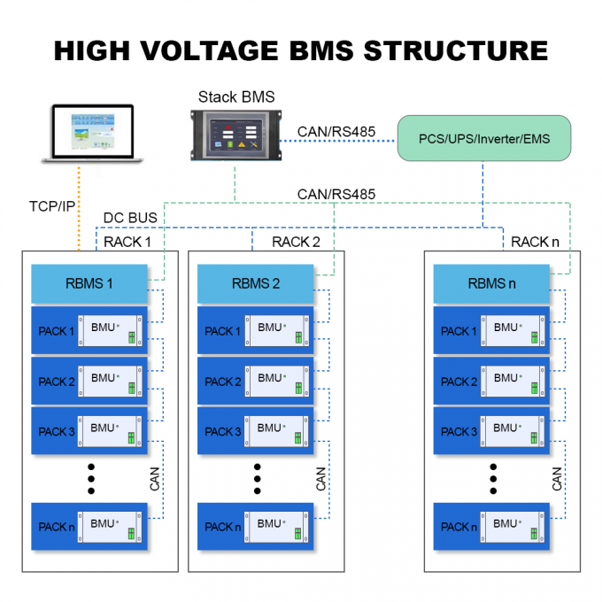 การส่งเสริมการเก็บพลังงาน: ความสําคัญของระบบจัดการแบตเตอรี่ (BMS)
