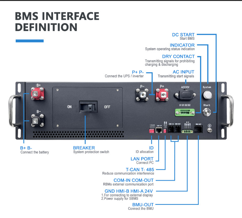 การส่งเสริมการเก็บพลังงาน: ความสําคัญของระบบจัดการแบตเตอรี่ (BMS)