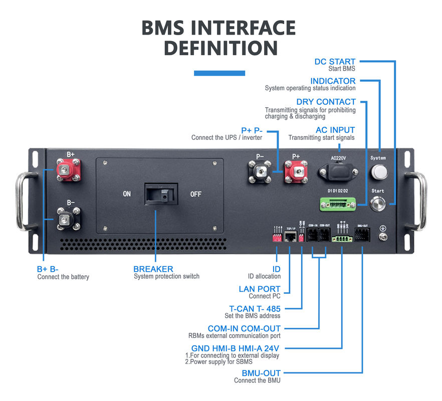 แบตเตอรี่ Energy Storage Solution Master Slave LFP/NMC/LTO BMS 136S 435 ...